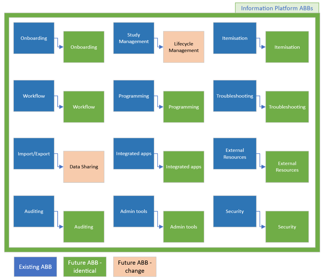 Solution - Integrated Statistics Platform Implementation - Achieve ...