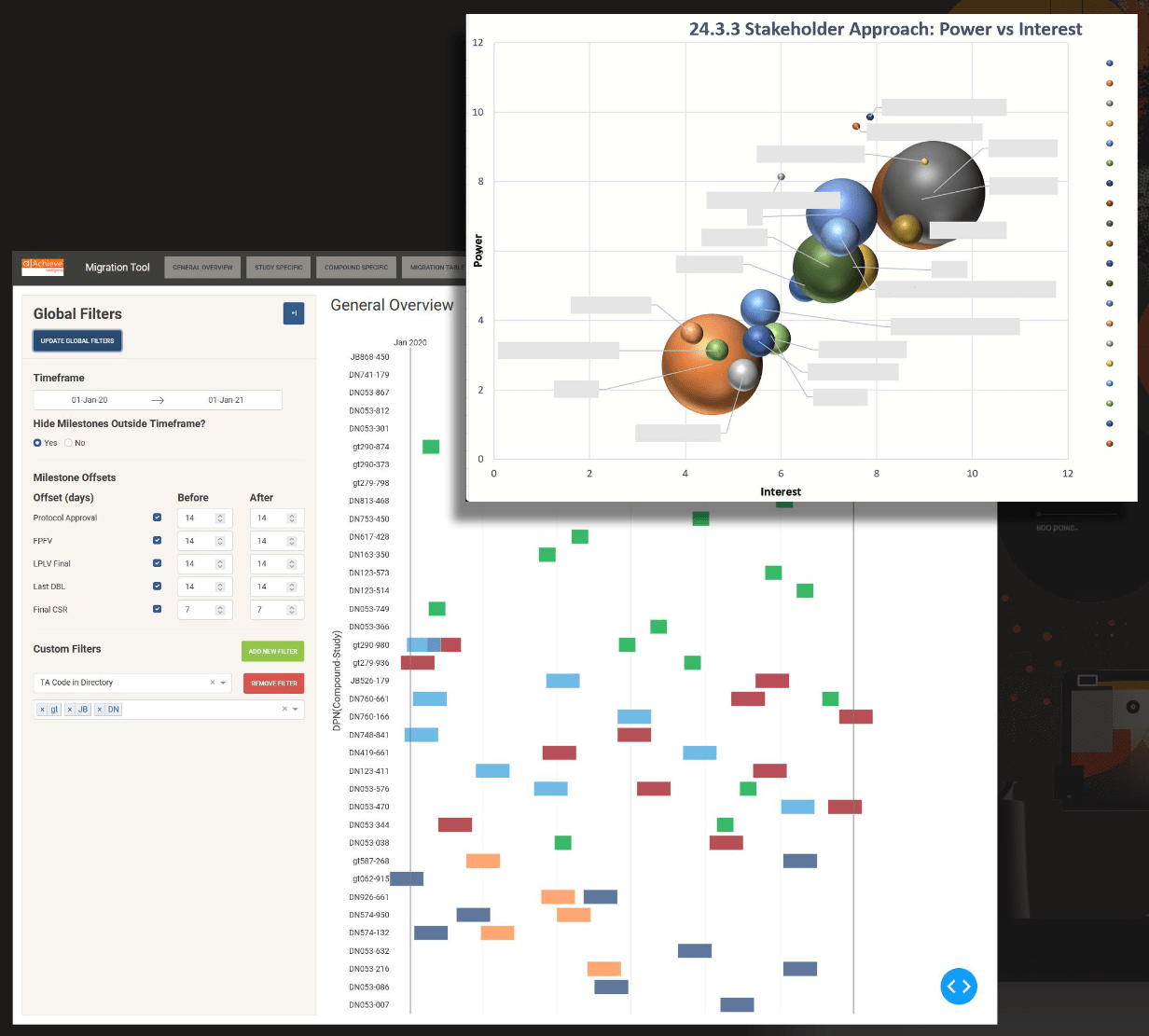 Solution - Strategic Initiative Management - Achieve Intelligence