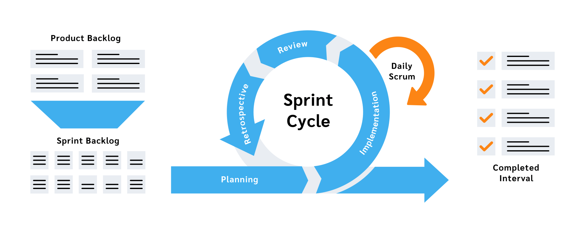 Service - Software and Systems Development - Achieve Intelligence